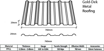 Colourbond Roofing Sheet Profile – EVERGOLD METAL ROOFING