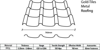 Colourbond Roofing Sheet Profile – EVERGOLD METAL ROOFING